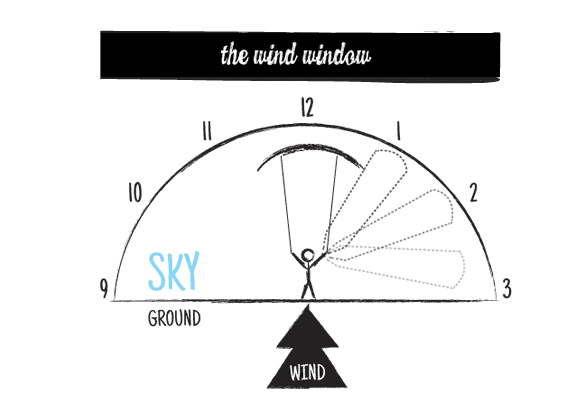 Kite Safety